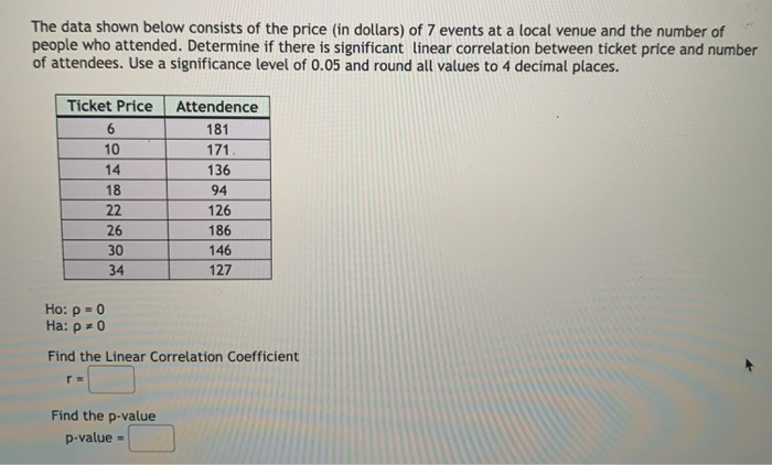 Solved The data shown below consists of the price in | Chegg.com