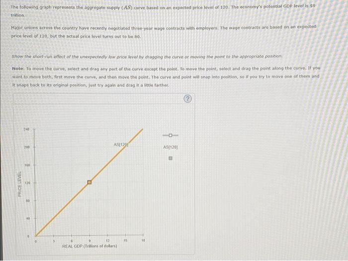Solved The foliowing graph represents the aggregate supply | Chegg.com
