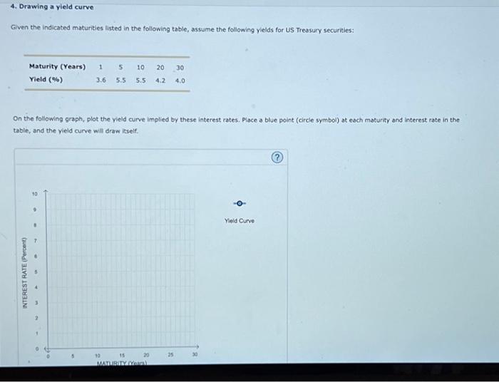 Solved Given the indicated maturities listed in the | Chegg.com