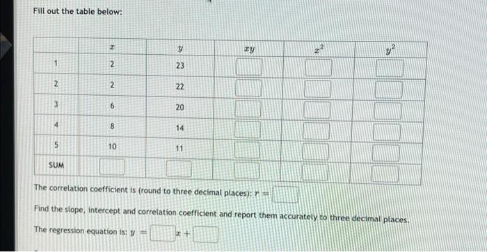 Solved Fill out the table below: The correlation coefficient | Chegg.com
