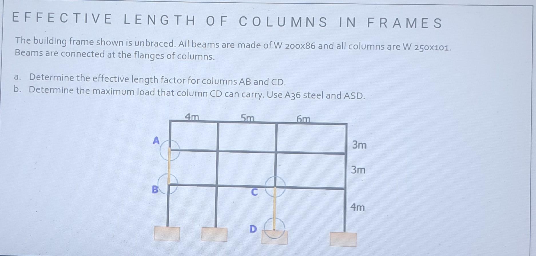 Solved The building frame shown is unbraced. All beams are | Chegg.com
