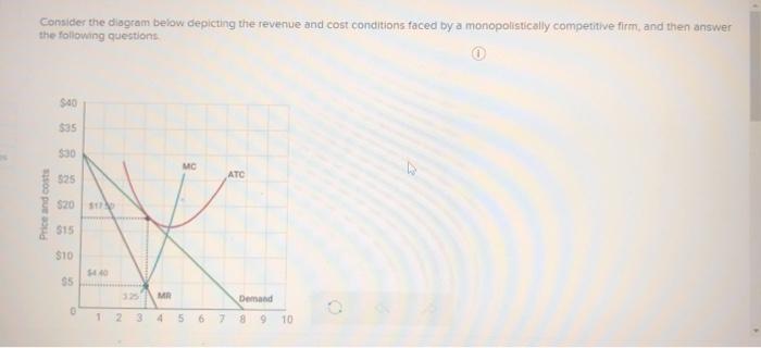 Solved Consider the diagram below depicting the revenue and | Chegg.com