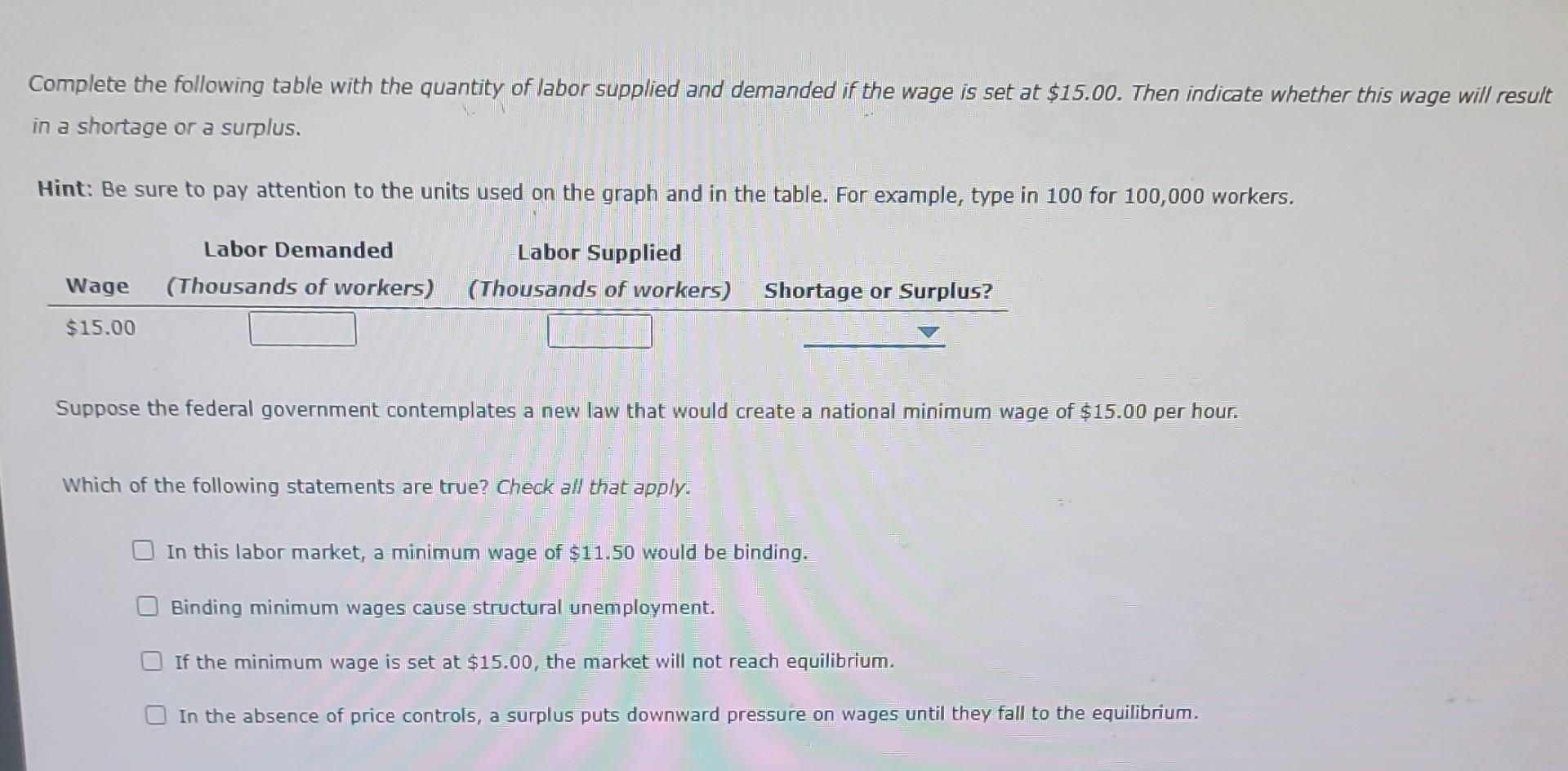 Solved Consider the labor market defined by the supply and | Chegg.com