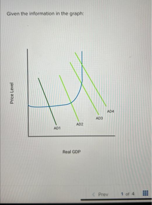 Solved Given the information in the graph: Real GDPa) Which | Chegg.com