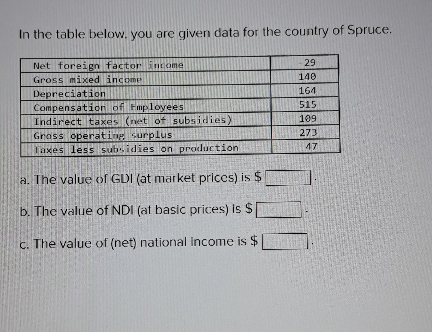 Solved In the table below, you are given data for the | Chegg.com