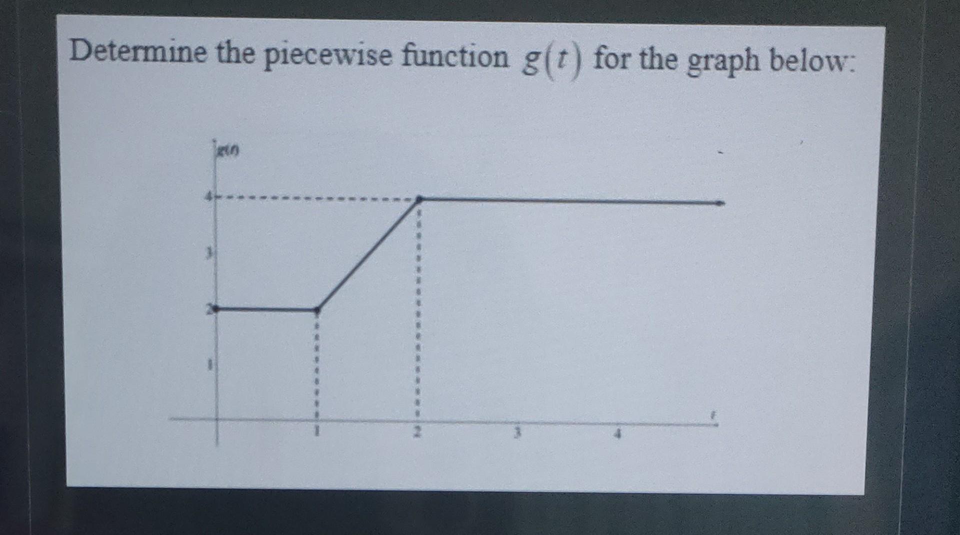 Determine the piecewise function f(t) for the given | Chegg.com