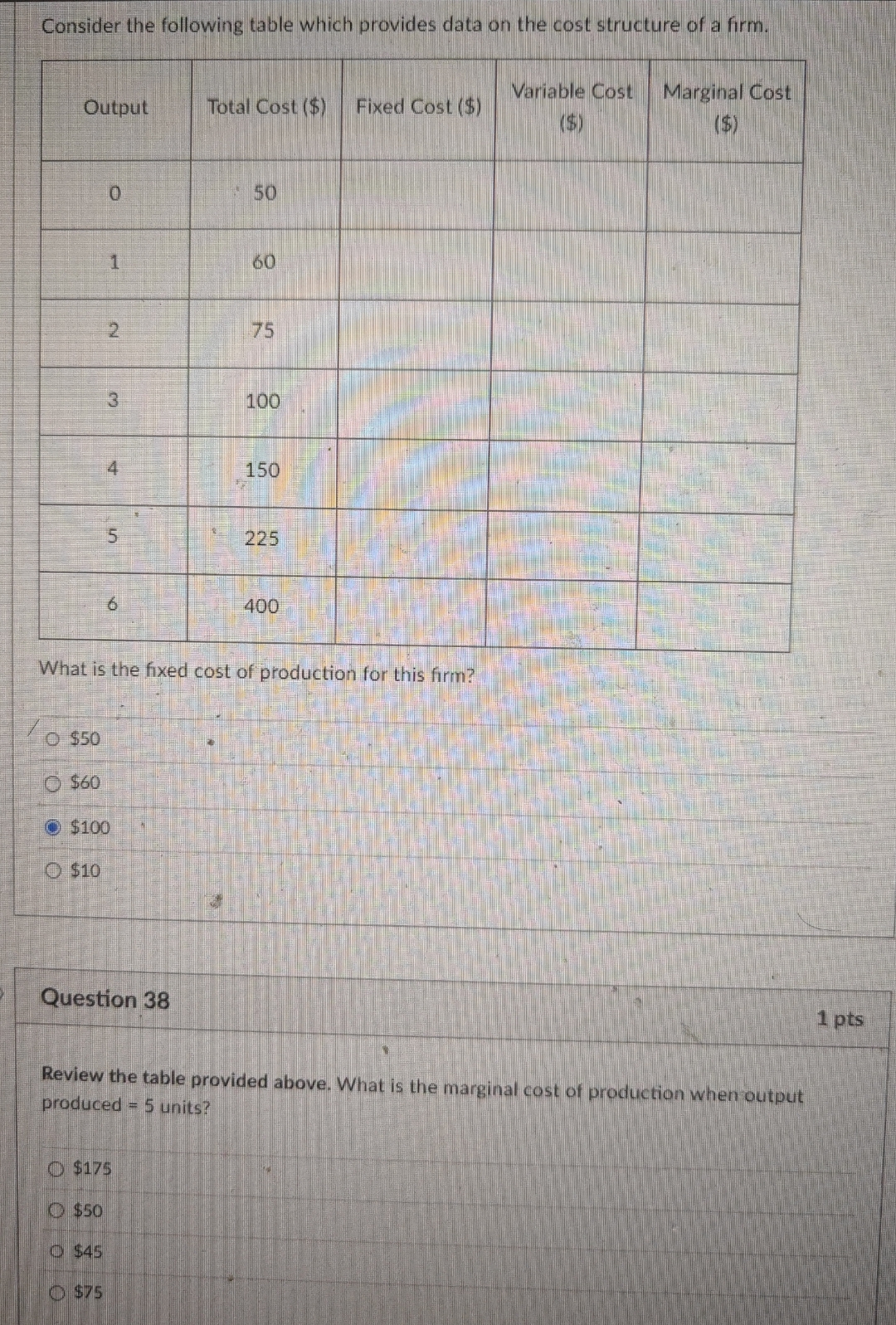 Solved Consider the following table which provides data on | Chegg.com