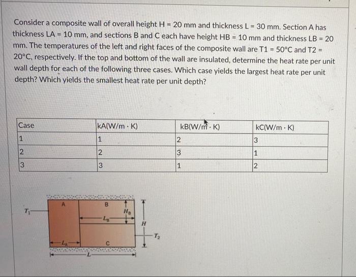 Solved Consider a composite wall of overall height H = 20 mm | Chegg.com