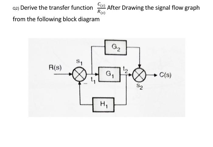 Solved Cs) Q2) Derive the transfer function After Drawing | Chegg.com