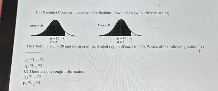 Solved Consider the normal distributions drawn below (with | Chegg.com