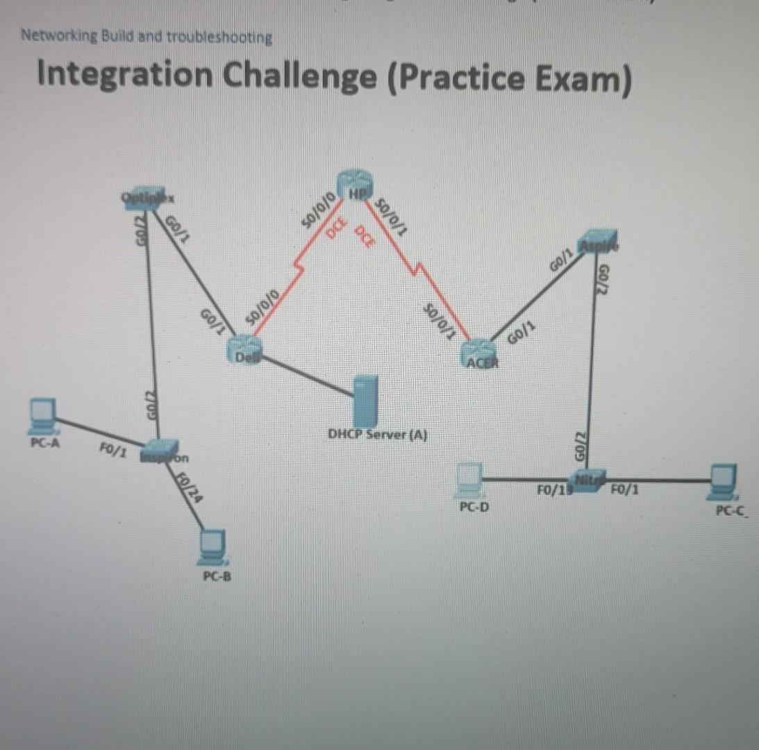 Solved Integration Challenge (Practice Exam)Addressing | Chegg.com