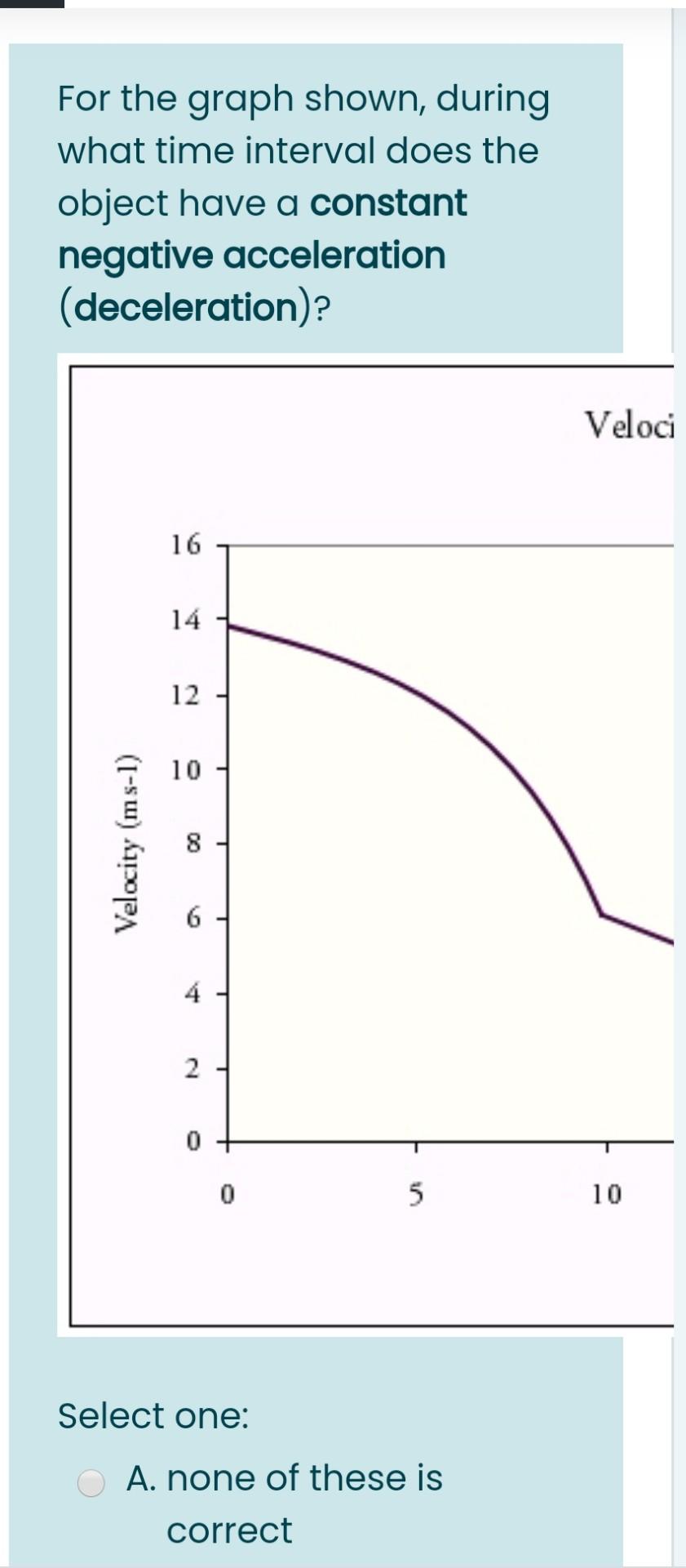 Solved For the graph shown, during what time interval does | Chegg.com