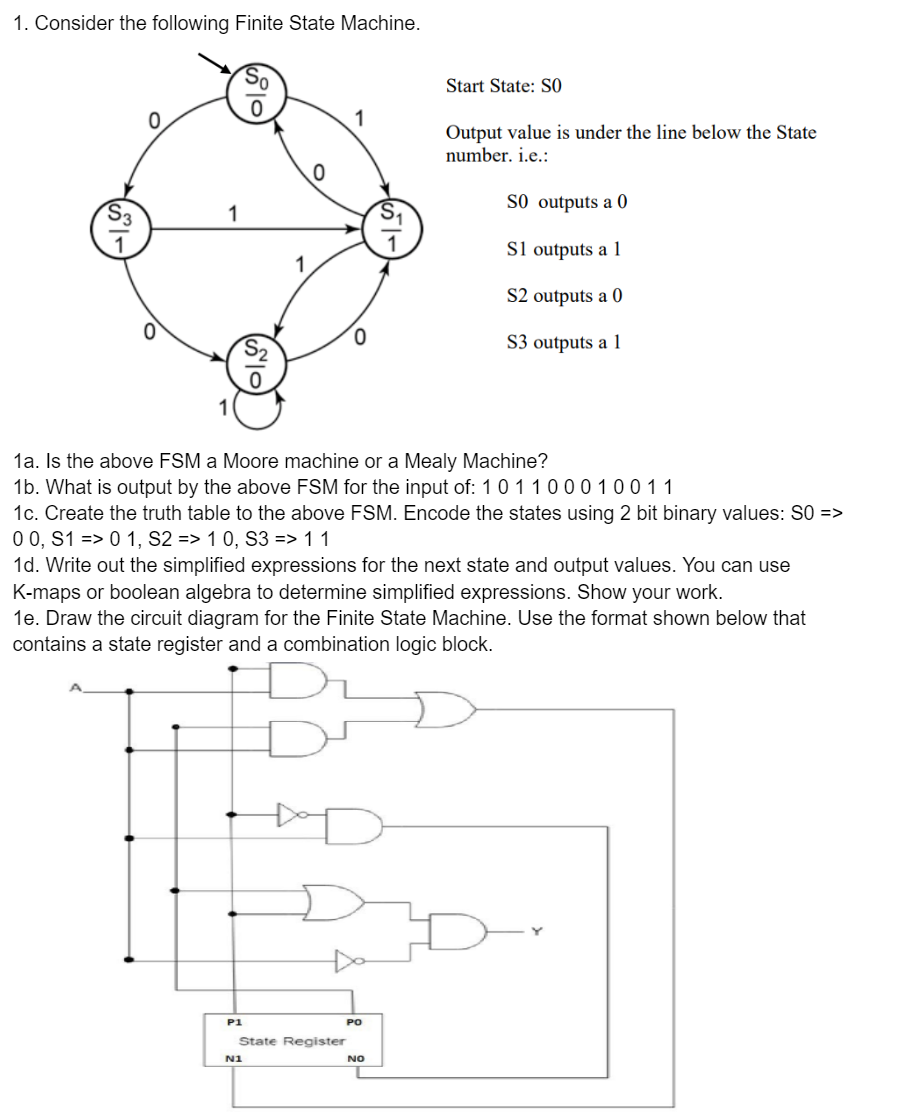 Solved Consider the following Finite State Machine.Start | Chegg.com