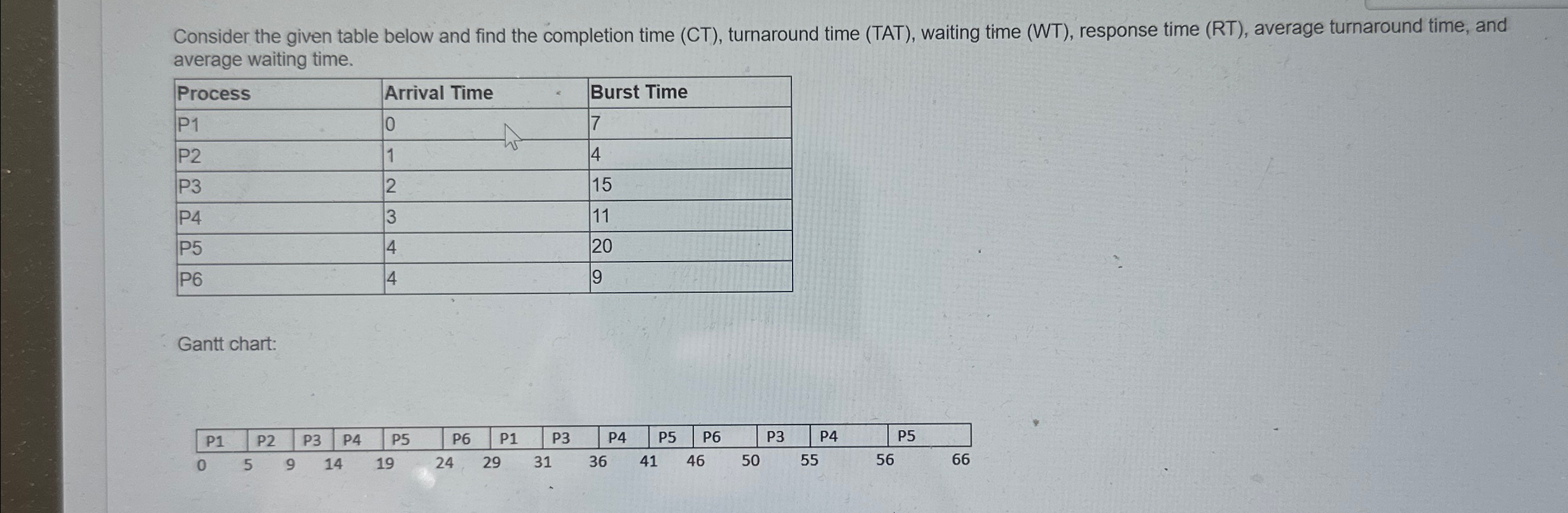 Solved Consider the given table below and find the | Chegg.com