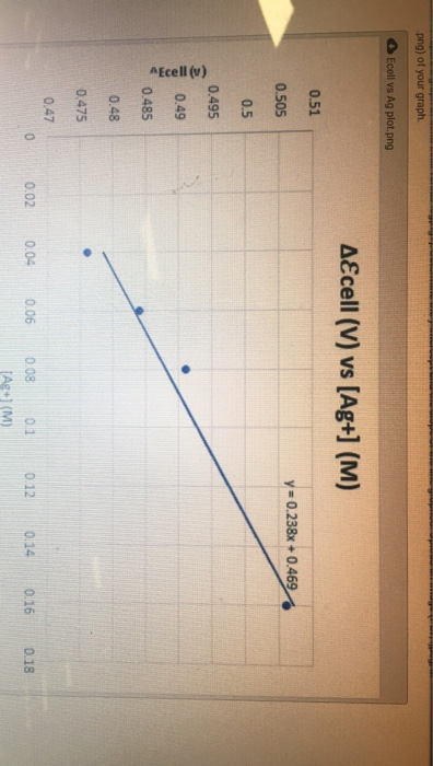 Solved .png) of your graph. Ecell vs Ag plot.png AEcell (V) | Chegg.com