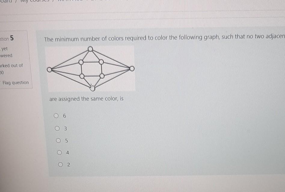 Solved stion 5 The minimum number of colors required to | Chegg.com