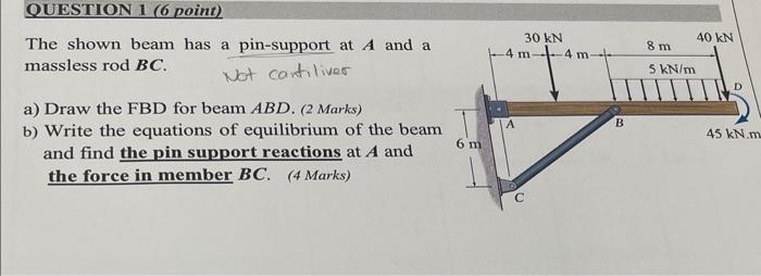 Solved The shown beam has a pin-support at A and a massless | Chegg.com