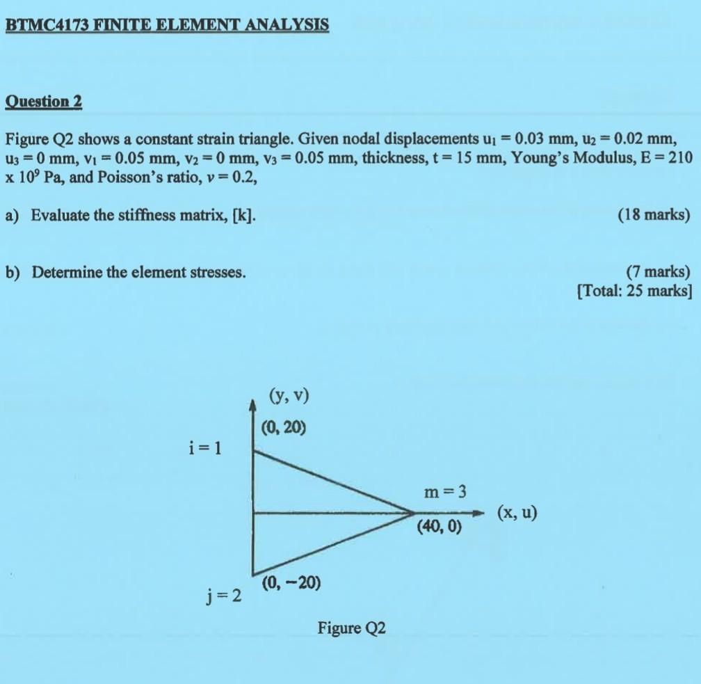 Solved BTMC4173 FINITE ELEMENT ANALYSIS Question 2 Figure Q2 | Chegg.com