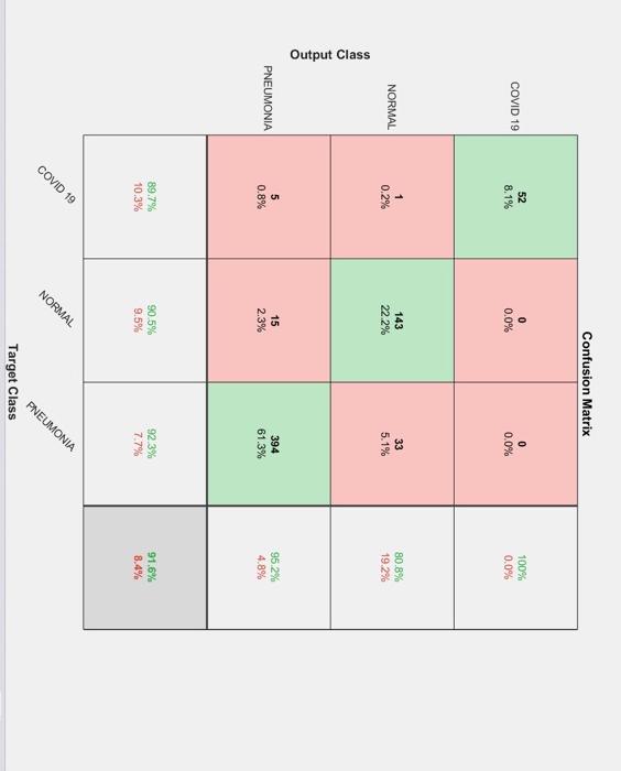 Solved Output Class Output Class | Chegg.com