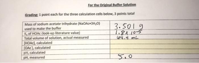 Solved For the Original Buffer Solution Grading: 1 point | Chegg.com