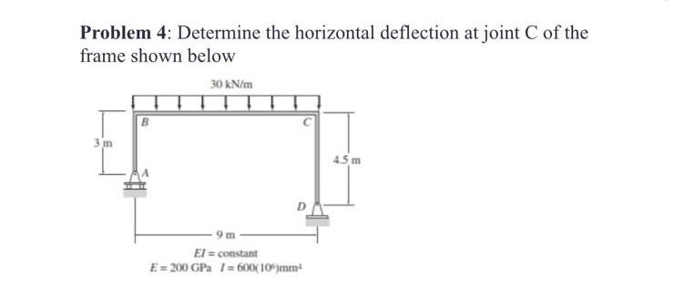 Solved Problem 4: Determine the horizontal deflection at | Chegg.com