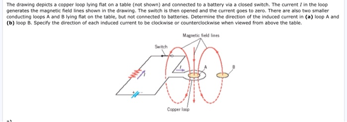 Solved The drawing depicts a copper loop lying flat on a | Chegg.com