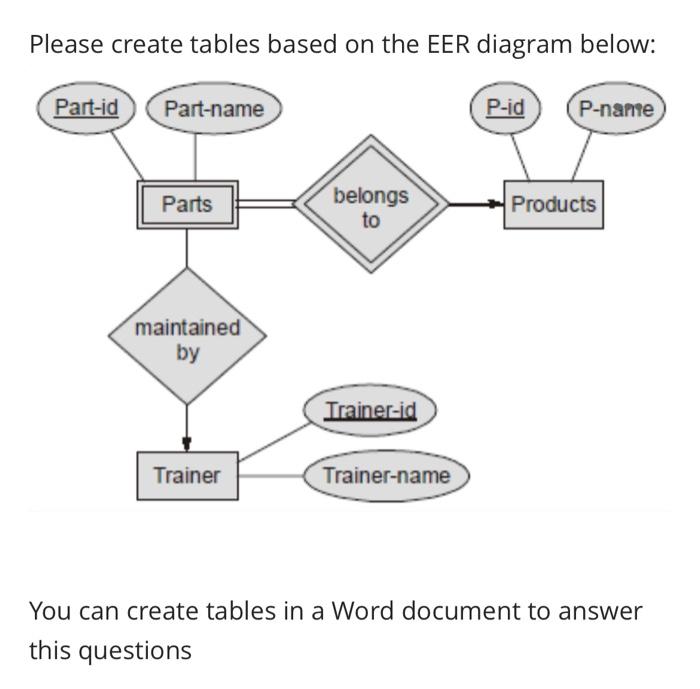Solved Dlaace rroate tahlec haced nn the FFR diaoram helnis. | Chegg.com