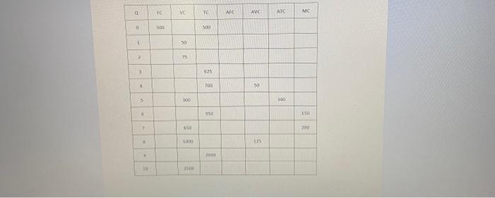 Solved Cost matrix problem | Chegg.com