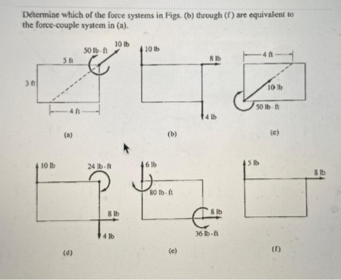 Solved Determine which of the force systems in Figs. (b) | Chegg.com