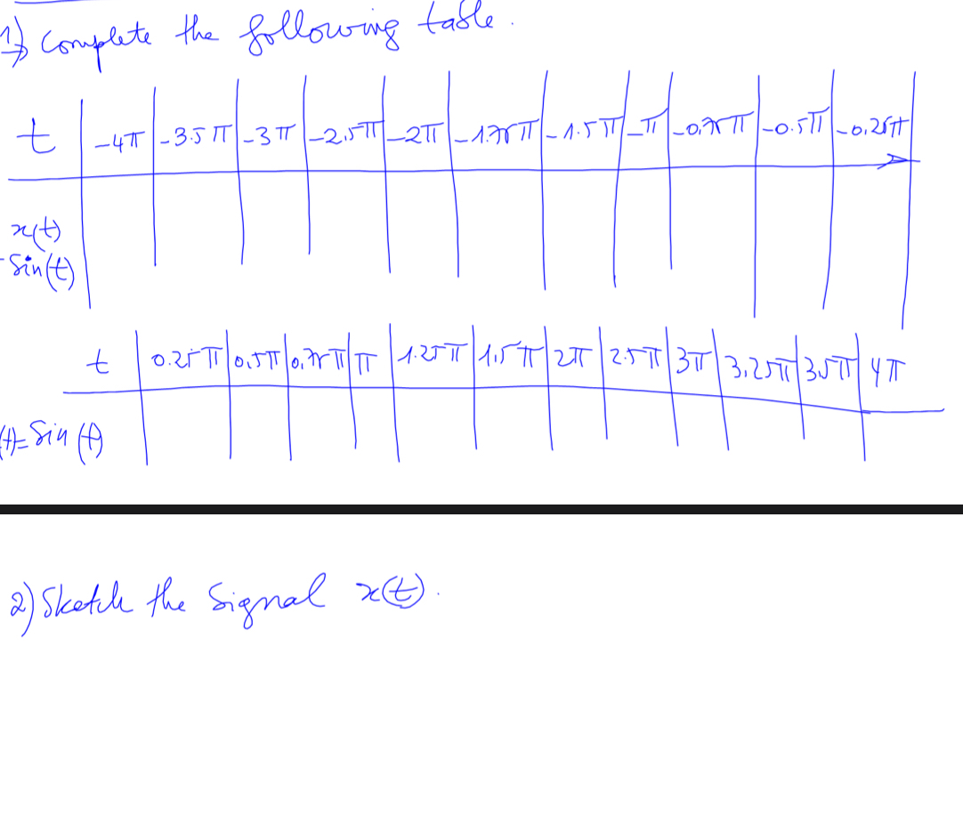Solved 17 ﻿Complete the following table.skethle the signal | Chegg.com