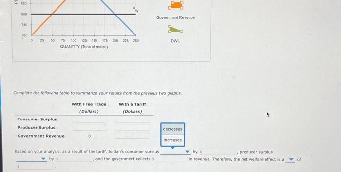 Solved Use the following graph to show the effects of the | Chegg.com