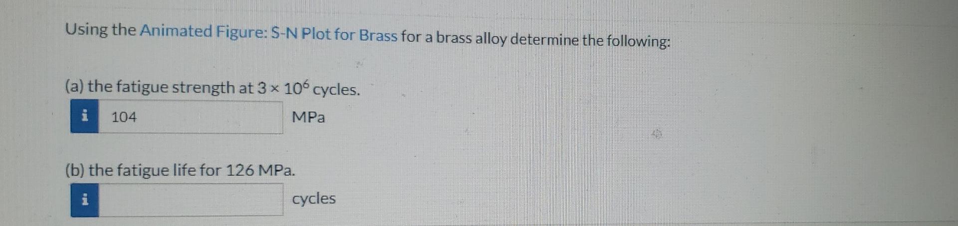 Solved Using the Animated Figure: S-N Plot for Brass for a | Chegg.com