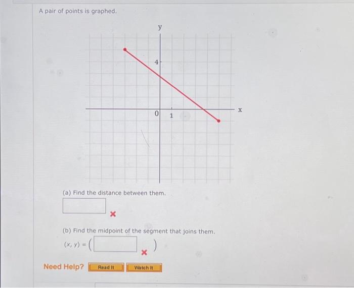 Solved A pair of points is graphed. (a) Find the distance | Chegg.com