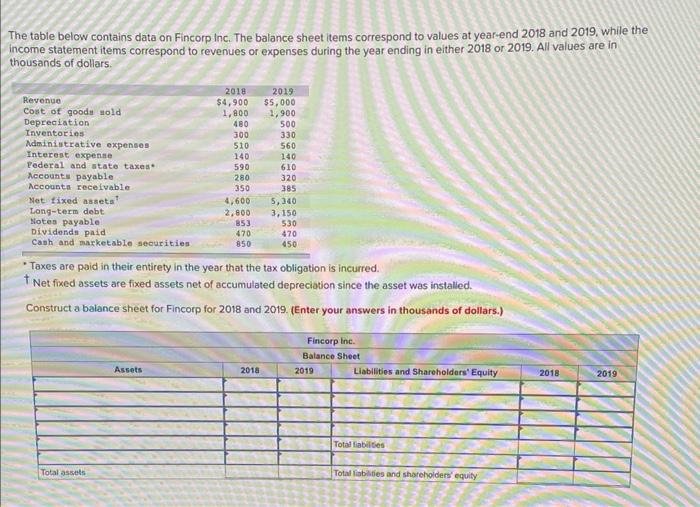 Solved The table below contains data on Fincorp Inc. The | Chegg.com