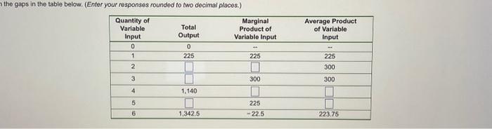 Solved the gaps in the table below. (Enter your responses | Chegg.com