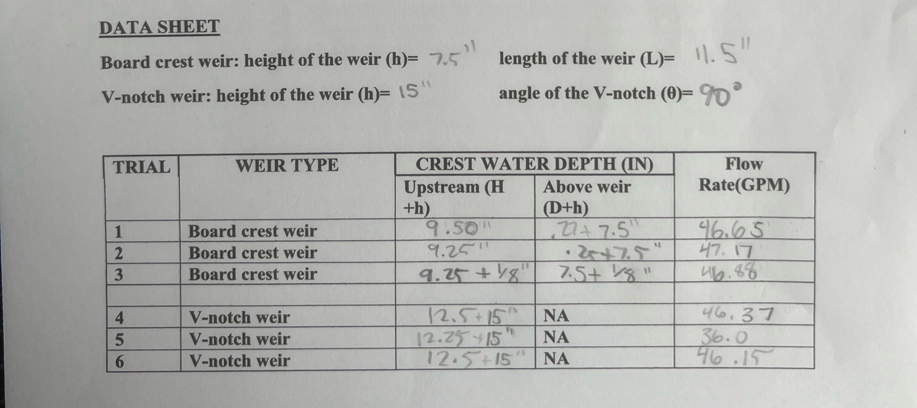 Solved 1. ﻿Knowing the head on the board crested weir and | Chegg.com