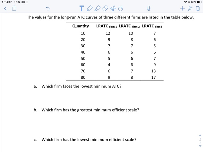 Solved The values for the long-run ATC curves of three | Chegg.com