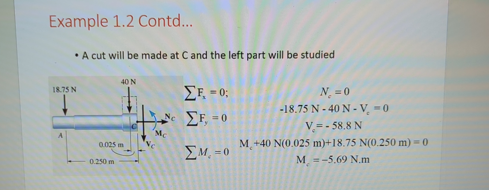Solved in Mc equation why is 40N bonot negative in this | Chegg.com