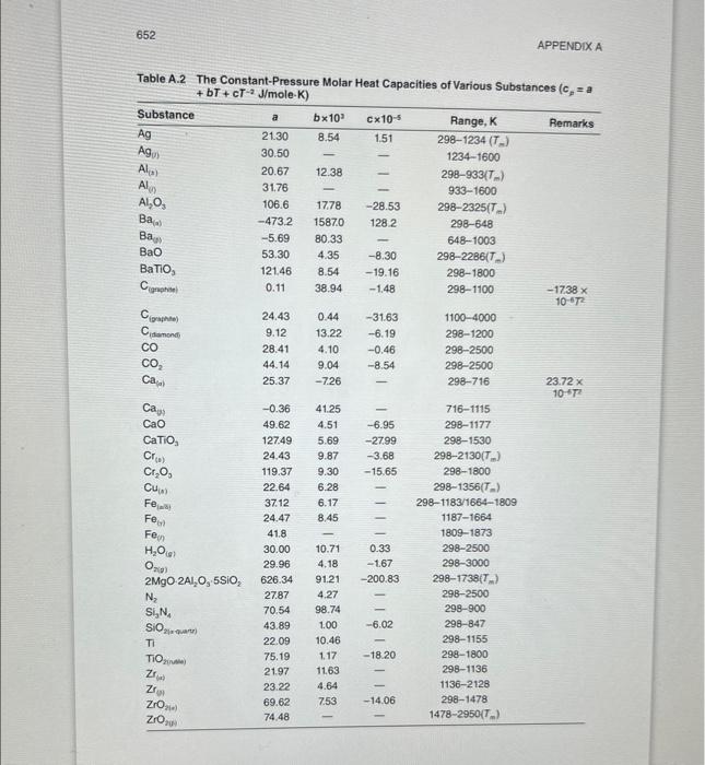 Solved Please refer to the attached tables for the | Chegg.com