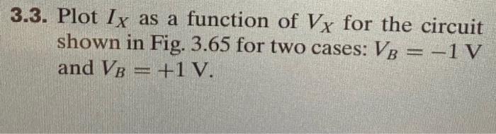 Solved IX ERA + Vx D 7 Ideal J VB Figure 3.65 3.3. Plot Ix | Chegg.com
