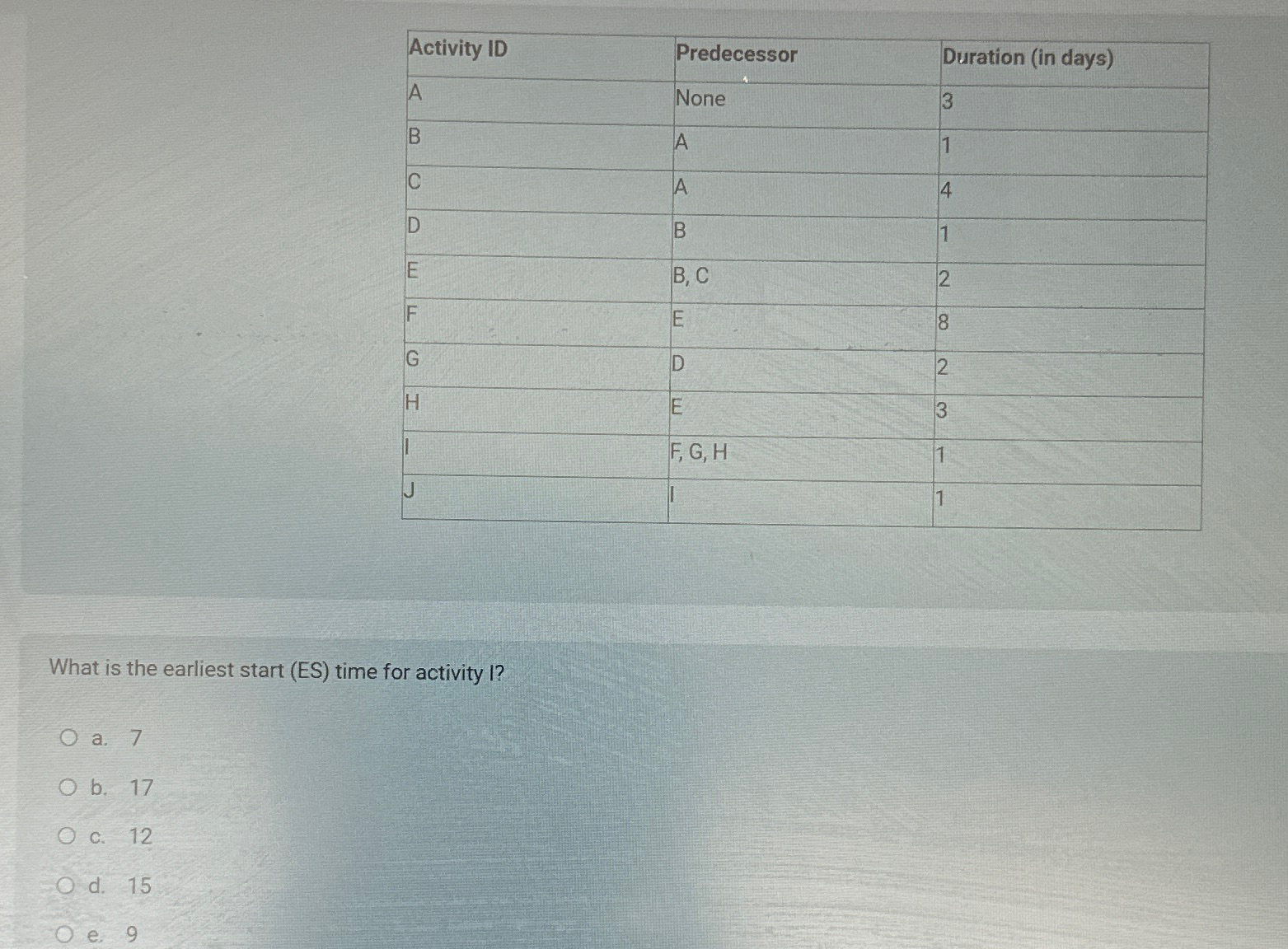 Solved \table[[Activity ID,Predecessor,Duration (in | Chegg.com