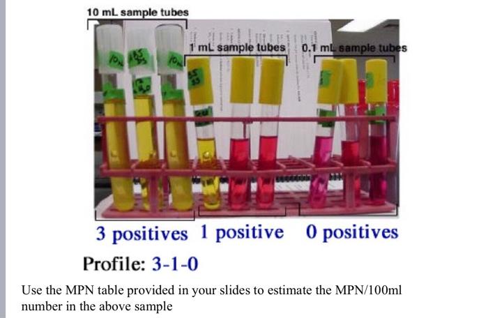 Solved 10 mL sample tubes 1 ml sample tubes 0.1 ml sample | Chegg.com