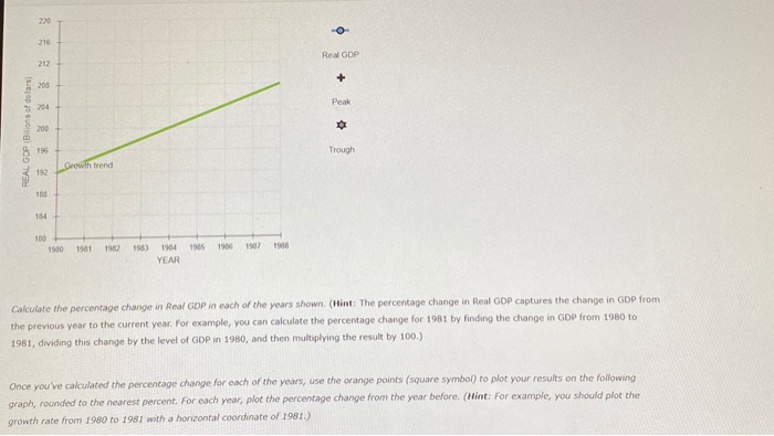 Solved 7. Economic fluctuations and growth The following | Chegg.com