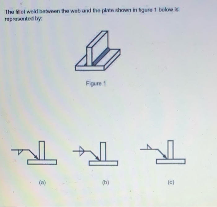 Solved The fillet weld between the web and the plate shown | Chegg.com