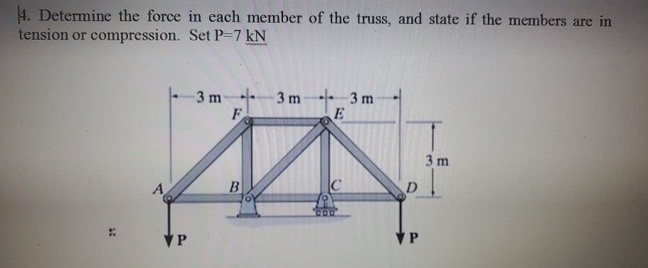 Solved Determine the force members BC, CF, and FE by using | Chegg.com