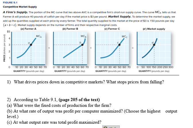 Solved FIGURE 9.1Competitive Market SupplyA Firm's Supply. | Chegg.com