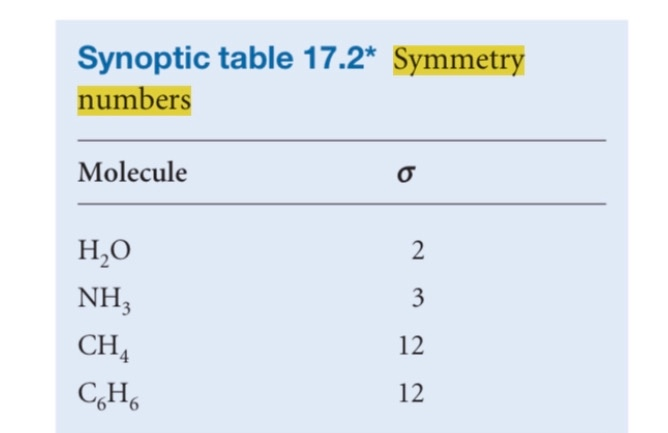 Solved calculate the symmetry numbers symmetry number or | Chegg.com