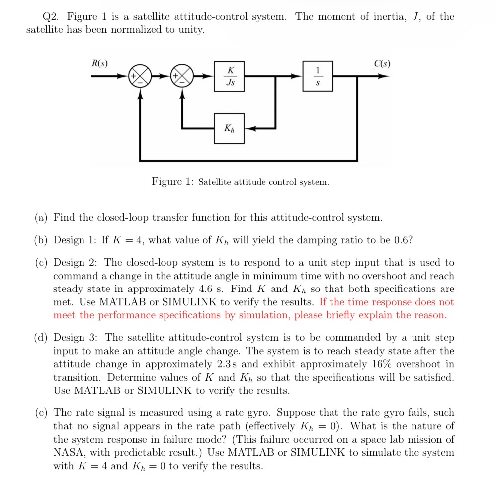 Solved Q2 ﻿figure 1 ﻿is A Satellite Attitude Control