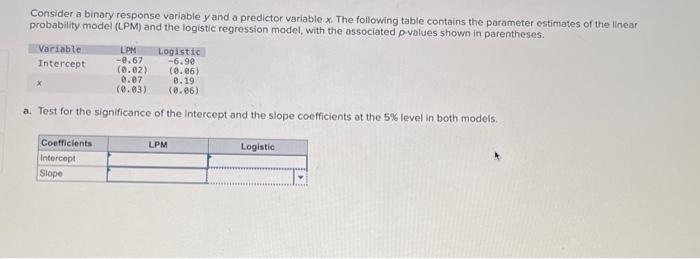 Solved Consider a binary response variable y and a predictor | Chegg.com