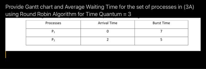 Solved Provide Gantt chart and Average Waiting Time for the | Chegg.com